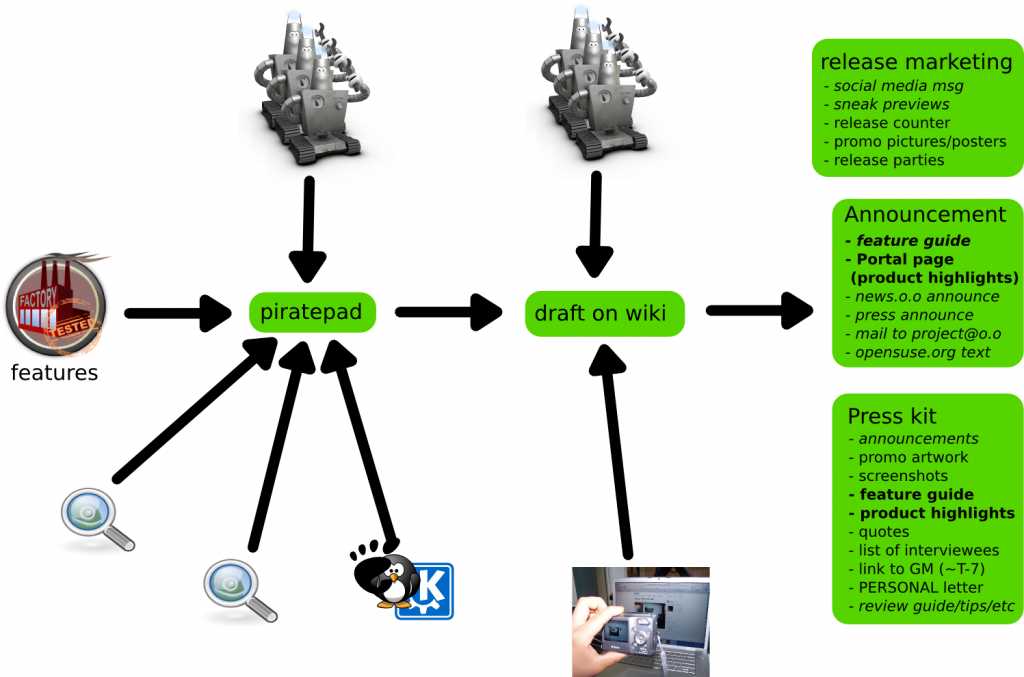 openSUSE Lizards
